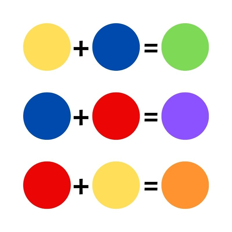 Mezcla de colores primarios - Paso a paso – Royal Talens