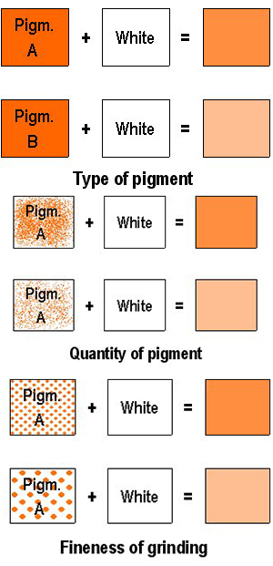 Tinting strength | Royal Talens